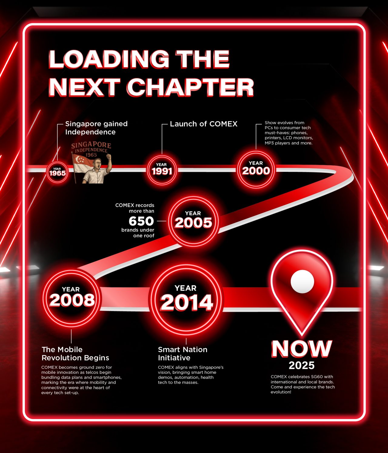 Founder's Stories - Comex IT Show